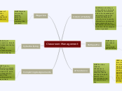 Classroom Management - Mind Map